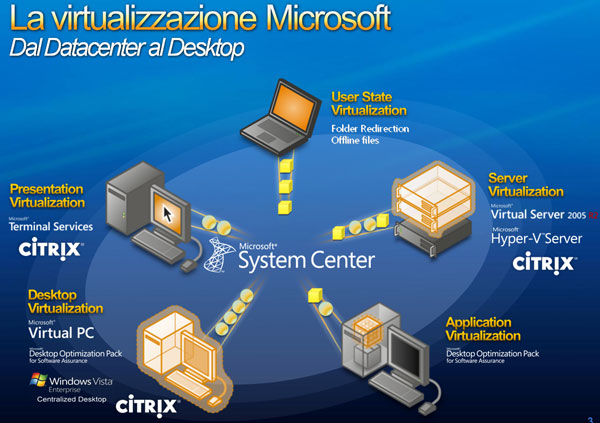 Microsoft, Citrix e HP per la nuova virtualizzazione | Pagina 1 ...