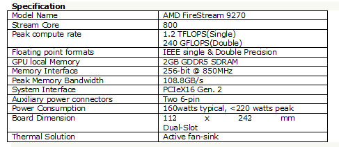 Sapphire introduce la nuova FireStream 9270 | Hardware Upgrade