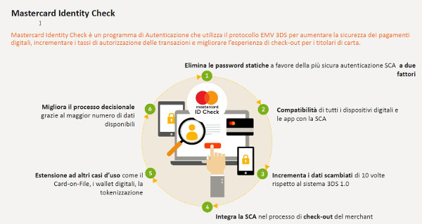 Mastercard Identity Check, transazioni online sempre più sicure ...