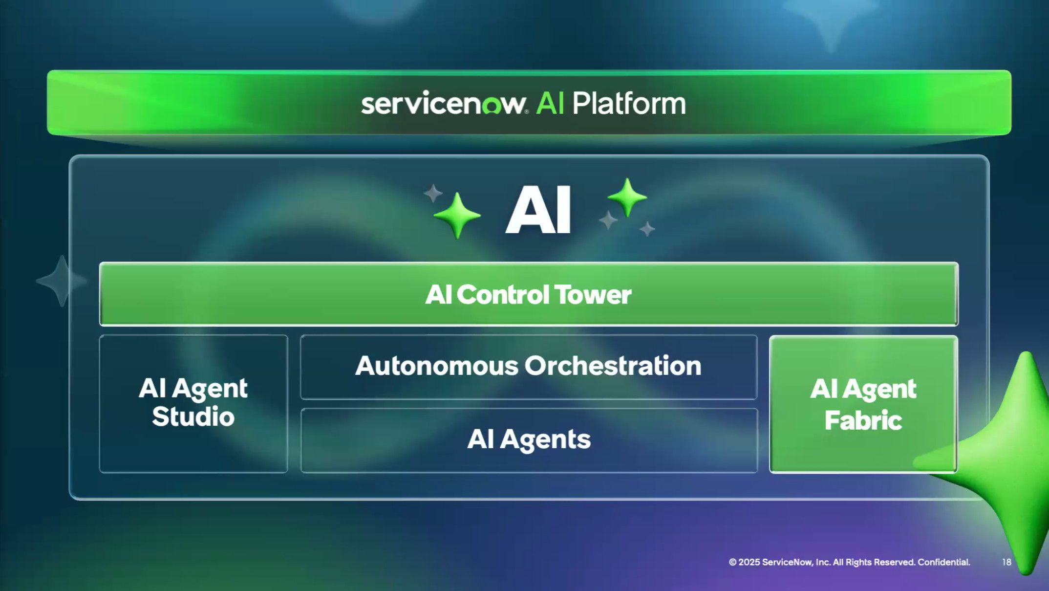 L'IA è la nuova interfaccia utente con ServiceNow AI Experience ...