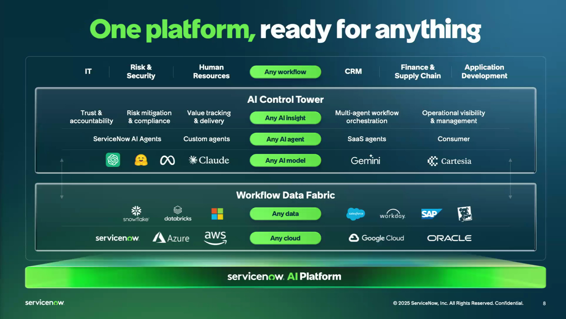 L'IA è la nuova interfaccia utente con ServiceNow AI Experience ...