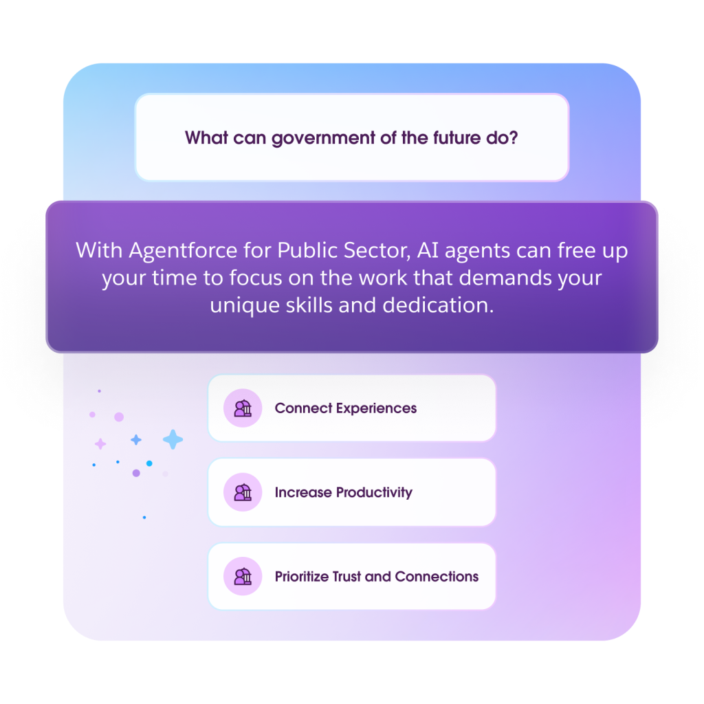 Agentforce for Public Sector: l'IA di Salesforce dedicata alla Pubblica Amministrazione ...