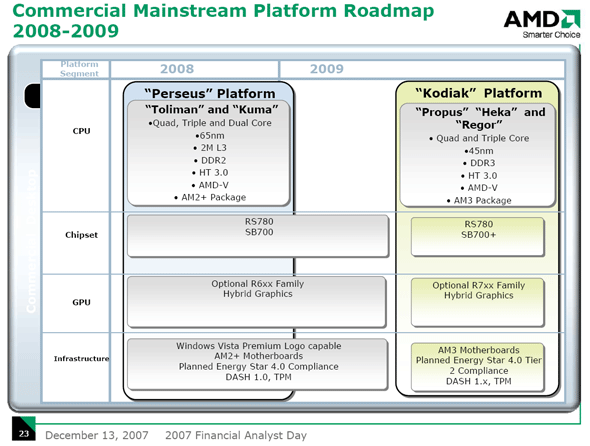 Le piattaforme AMD per 2008 e 2009 | Hardware Upgrade
