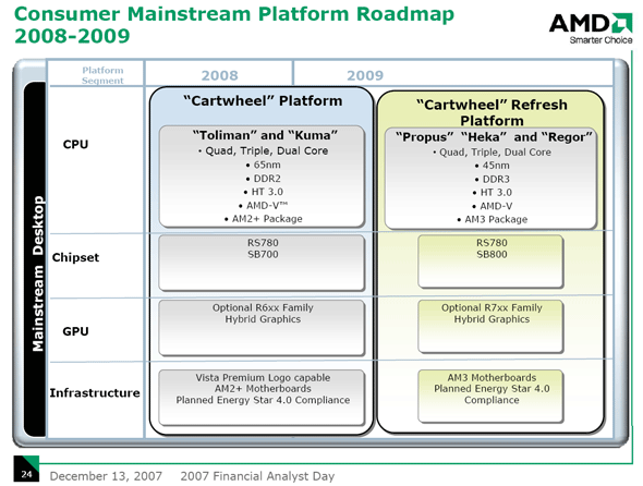 Le piattaforme AMD per 2008 e 2009 | Hardware Upgrade