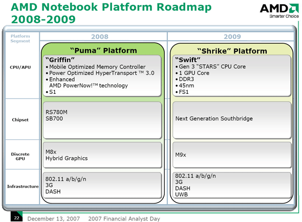 Le piattaforme AMD per 2008 e 2009 | Hardware Upgrade