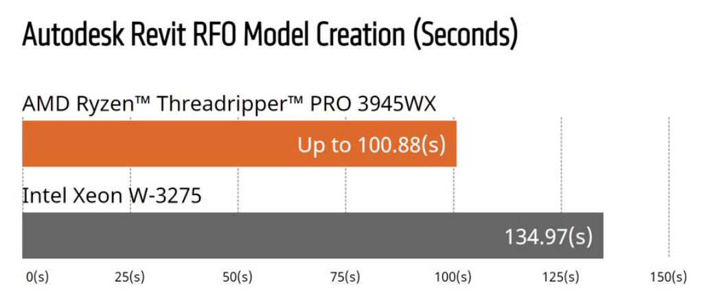 Cinque motivi per aggiornare la tua workstation | Hardware Upgrade