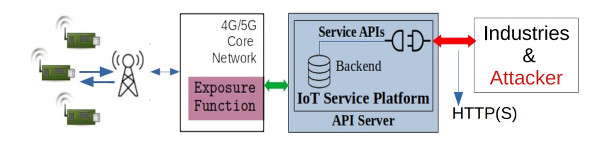 Reti 5G: perché le API rappresentano un rischio. Il punto di vista di ...