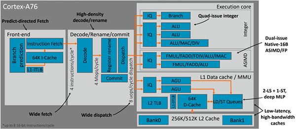 ARM Cortex-A76: smartphone potenti come notebook grazie alla nuova ...