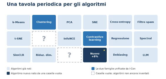 Mark Hamilton, la tavola periodica del machine learning e una scommessa ...
