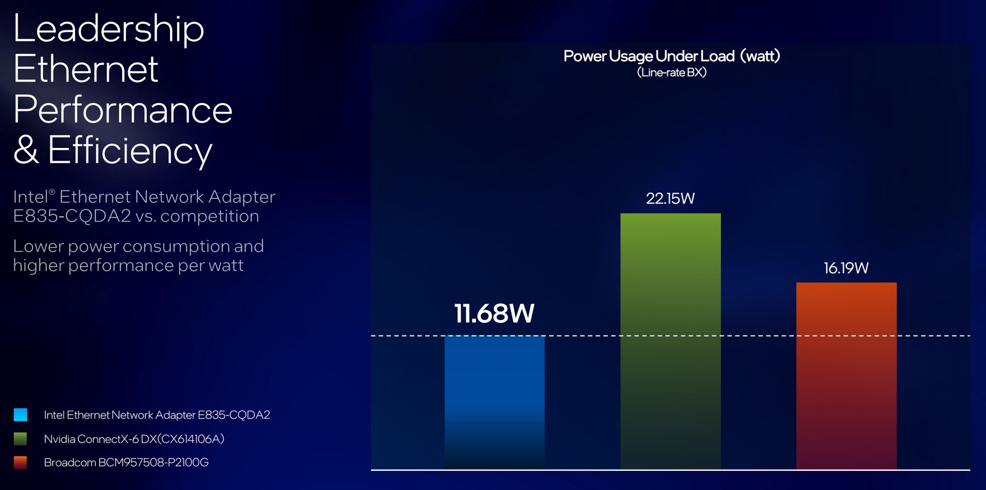 Nuovi Xeon 6+, Ethernet E835 e GPU Crescent Island: Intel aggiorna la ...