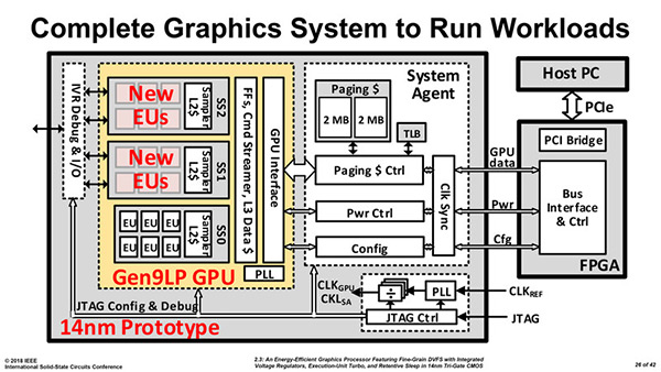 Anche Intel avrà una propria GPU discreta in futuro | Hardware Upgrade