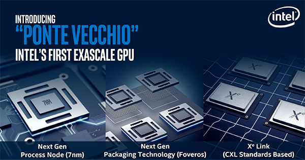 Intel svela "Ponte Vecchio", la GPU per i supercomputer Exascale del ...