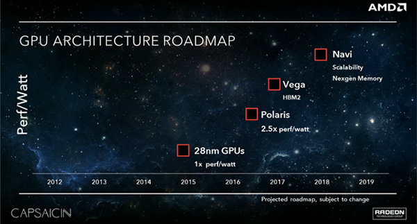 Roadmap delle GPU AMD: nell'ordine Polaris, Vega e Navi | Hardware Upgrade