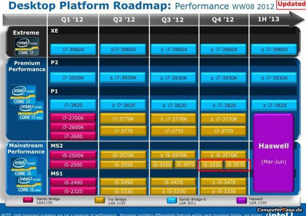 Roadmap aggiornata per i processori Intel desktop | Hardware Upgrade