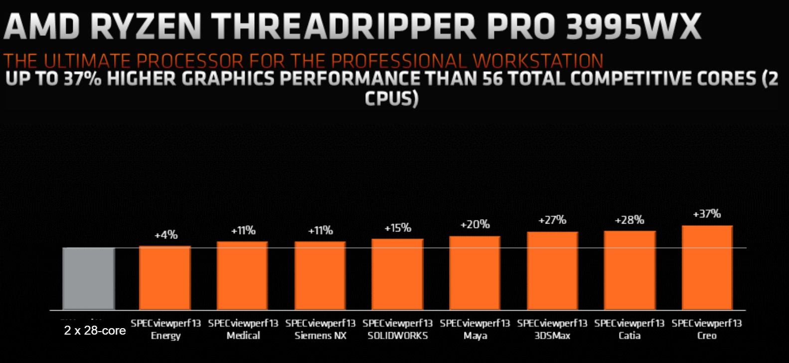 AMD annuncia le CPU Ryzen Threadripper PRO, per le workstation più ...