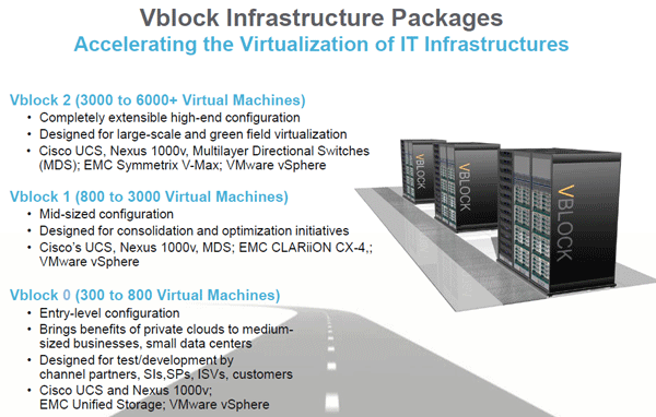 Emc, Cisco e VMware insieme per il cloud in azienda | Hardware Upgrade